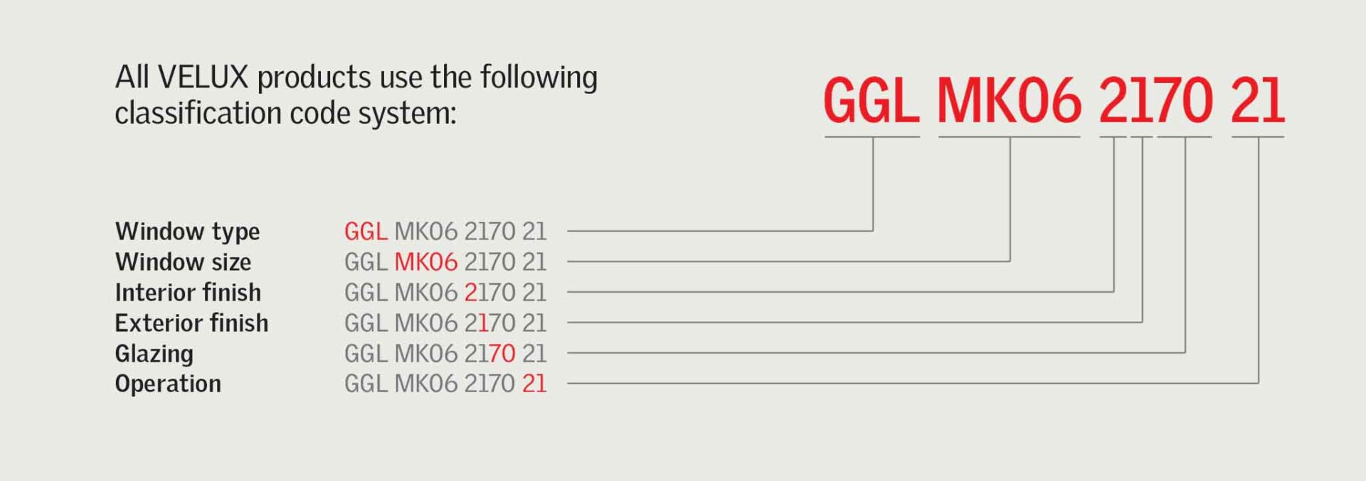 How to Locate a VELUX Roof Window Type, Code & Size - ERoofing