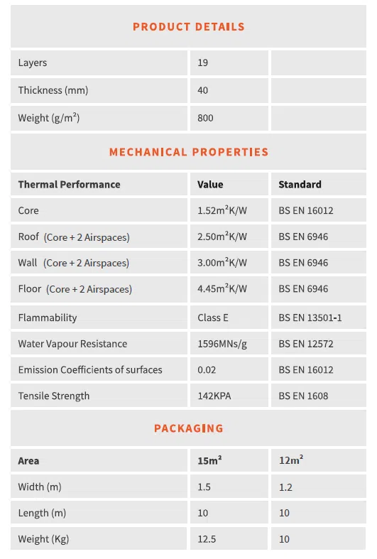 YBS SuperQuilt 19 Multi-Layer Foil Insulation, 1.5m x 10m - ERoofing